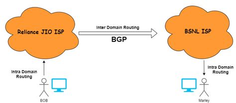 Passive Subdomain Enumeration Part 1 Network Intelligence