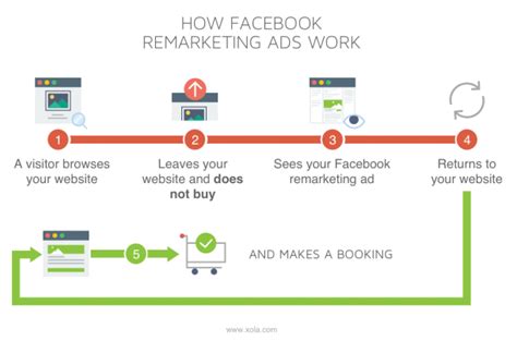 คู่มือเริ่มต้นใช้งาน Facebook Ads Manager อย่างละเอียด ปี 2023