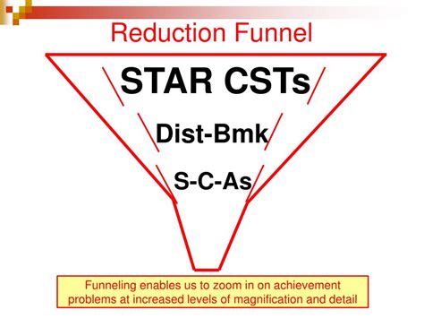 Ppt Embracing Data And Celebrating Error Introduction To Data Driven Instruction Powerpoint