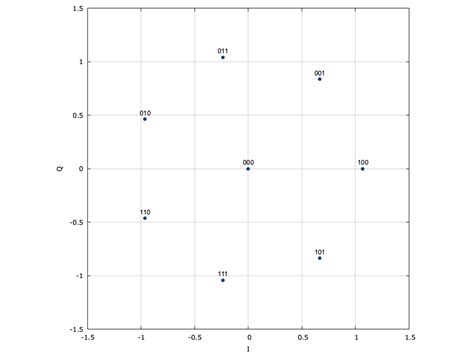 decoding the qo 100 multimedia beacon with gnu radio daniel estévez
