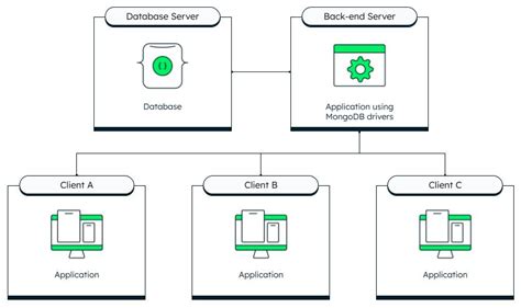 Manju Tavane On Linkedin 10 Reasons To Learn Mongodb Nosql Database In