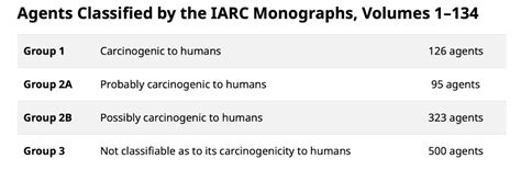 Iarc Classification Sparks Unnecessary Alarm Over Aspartame Agdaily