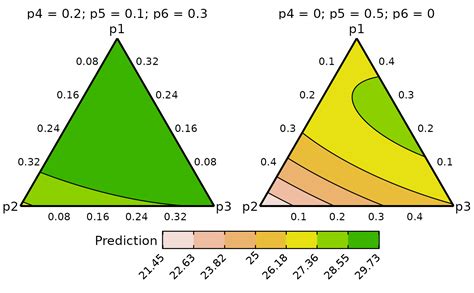 Conditional Ternary Diagrams — Conditionalternaryplot • Dimodelsvis