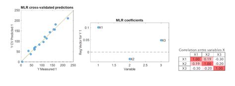 The Most Common Methods Of Chemometrics And Machine Learning