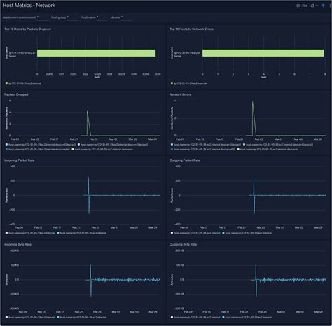 Linux Opentelemetry Collector Sumo Logic Docs