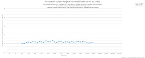 A More Accurate Camera Sensor Dynamic Range Measurement Habr