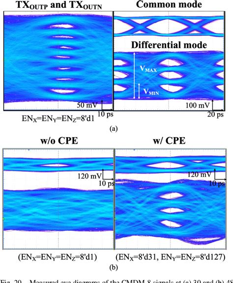 Figure 20 From A Wireline Transceiver With 3 Bit Per Symbol Using Common Mode Nrz And