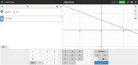 Solved Compute The Riemann Sum ∑i 1 N F Xi Δx For The Indicated Function And A Regular