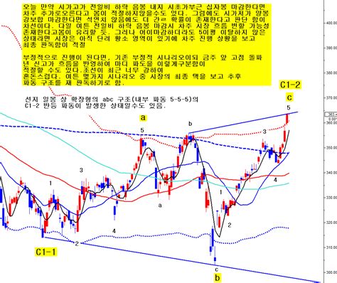주보 시수sisu 선옵전문가분석 선물옵션 팍스넷 증권포털