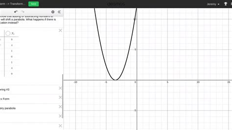 Vertex Form Graphing Transformations Youtube