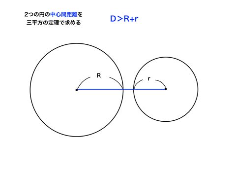 2つの円の位置関係と共通接線の求め方：図形と方程式 2