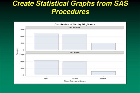 Ppt Taking The Leap Using Ods Statistical Graphics For Data Visualization Powerpoint