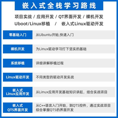 正点原子阿尔法linux开发板arm嵌入式i mx6ull imx6ull强过stm32 产品关键词 阿尔法开发板 正点原子imx6ull阿尔