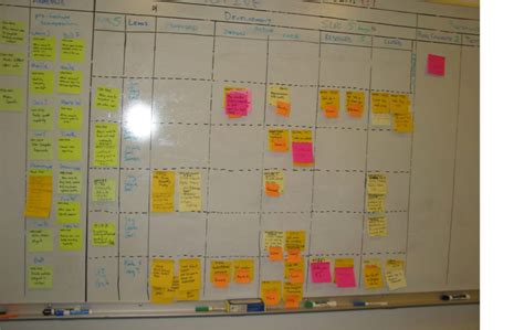 Kanban Board Examples David J Anderson Babe Of Management