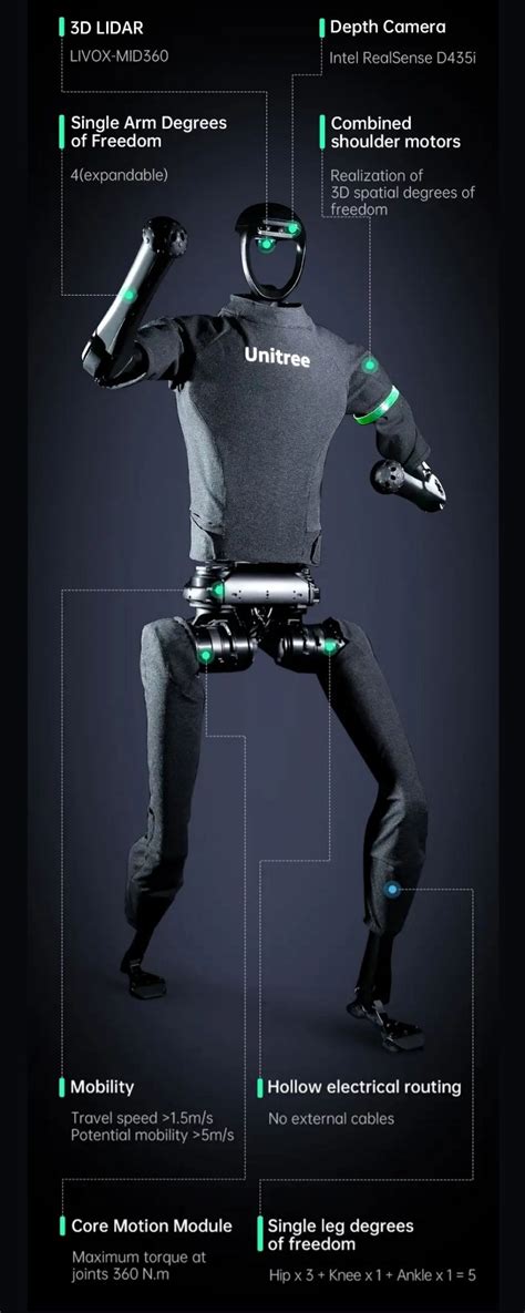 H1 Humanoid Robot Unitree Robotics