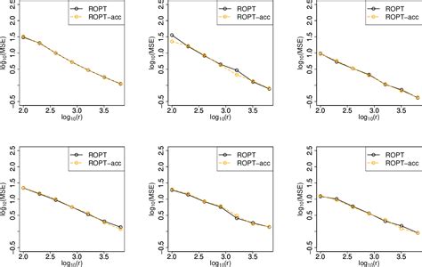 Figure 1 From Optimal Subsampling For Large Sample Ridge Regression Semantic Scholar