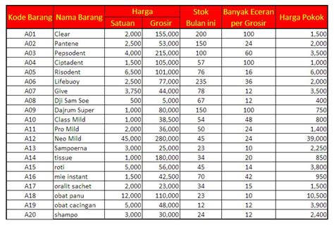 Cara Membuat Program Kasir Dengan Microsoft Excel MyCode