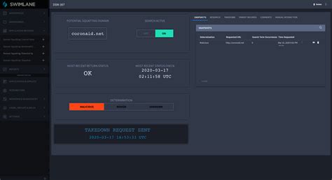 Identify Malicious Domains Using Soar Security Boulevard