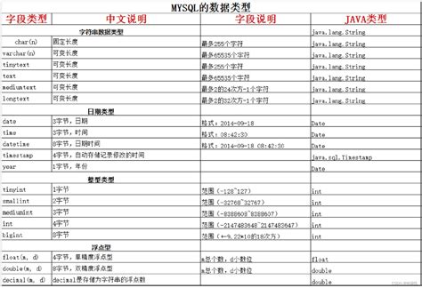Mysql Ddl操作详解 Csdn博客 Mysql Ddl操作详解 Csdn博客