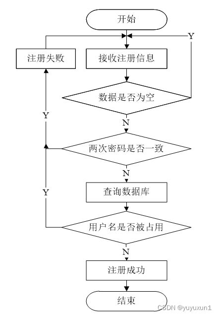 Springboot基于web的传染病信息管理系统的设计与实现毕业设计 附源码221124传染病分类数据库 Mysql Csdn博客