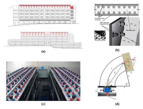Modular Design Examples A Design Method To Add Sections To Existing Download Scientific
