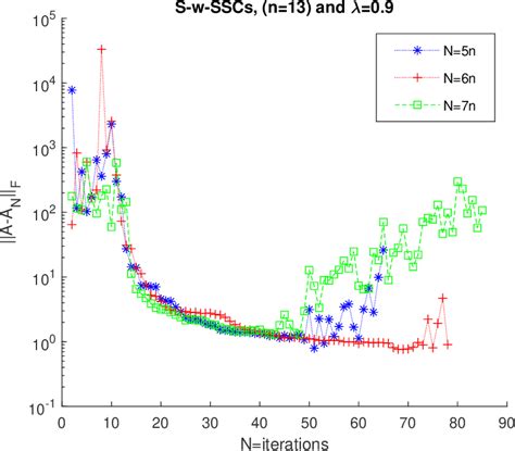 figure 5 from spectral statistics of the sample covariance matrix for