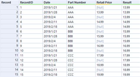 Fill In Values Based On Previous Or Next Non Null Alteryx Community