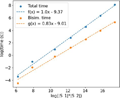 Figure 21 From An Algorithm And Implementation Of Equivalence Checking