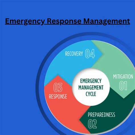 Emergency Response Management Course At 11500 Course In Navi Mumbai ID 2854253820862