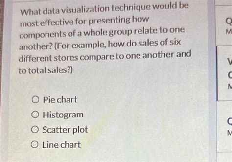 Solved What Data Visualization Technique Would Be Most