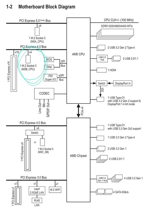M 2 Sharing Gpu Bus R Pcbuild