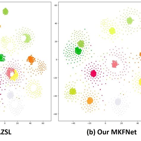 The T Sne Visualization Of Real And Synthesized Visual Features The Download Scientific