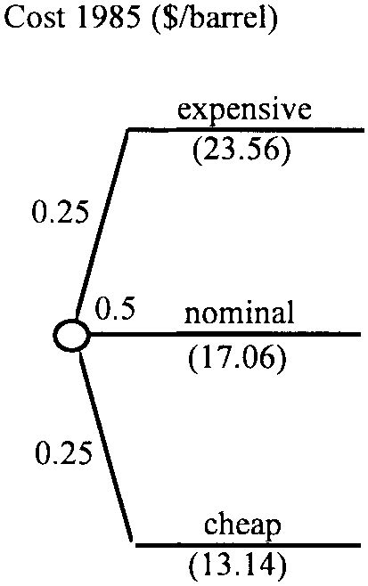 Tree Diagram For Cost Download Scientific Diagram