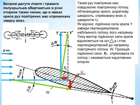 Аеродинаміка та динаміка польоту літака Аеродинамічні характеристики крила Лекція 5 2 1