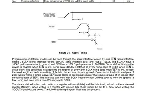 Afe5801 Spi Configuration Of Afe5801 Data Converters Forum Data Converters Ti E2e Support