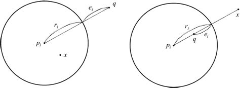 Distance Lower Bound Download Scientific Diagram