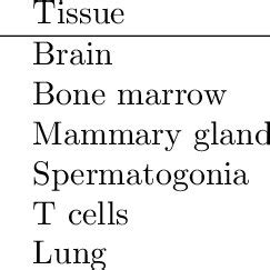 Collection Of ScRNA Seq Datasets Used For Testing Download