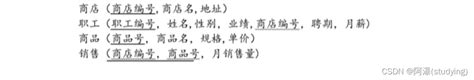 《数据库》期末e r图的画法及转化成关系模型 er图主键和外键怎么标明 csdn博客