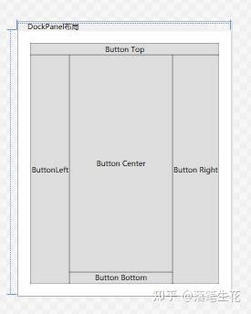 WPF布局控件之DockPanel布局 知乎