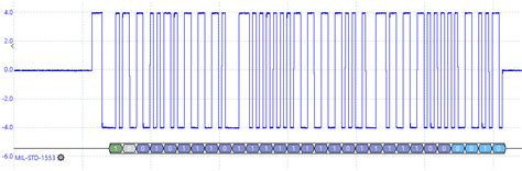 manchester encoded signals serial protocol decoding