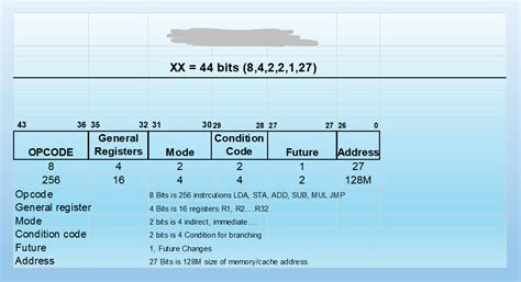 Solved I Would Like This Table To Be Done For Xx Chegg Com