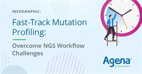 Fast Track Mutation Profiling Overcome Ngs Workflow Challenges
