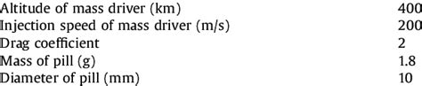 parameters for trajectory calculation download scientific diagram