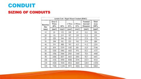 Chapter 3 Pec Illumination Pdf Philippine Electrical Code Pdf