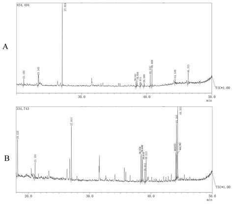 Purification Characterization And Antioxidant Activities In Vitro Of Polysaccharides From