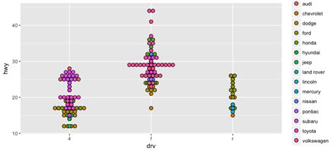 R How Do I Use Color In A Geom Dotplot Stack Overflow