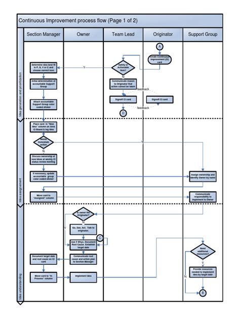 Optimizing Function Deployment Strategies