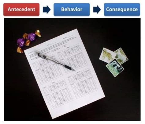 Setting Up A Discrete Trial Teaching Session FoxyLearning