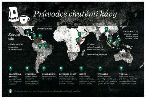 Mapa Chutí Kávy Zenavaute