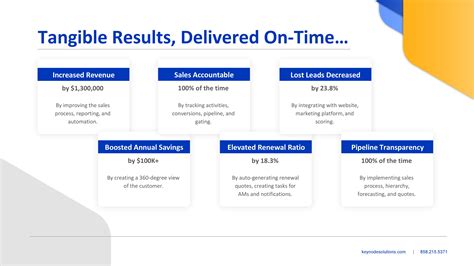 Salesforce Consultant Keynode Solutions